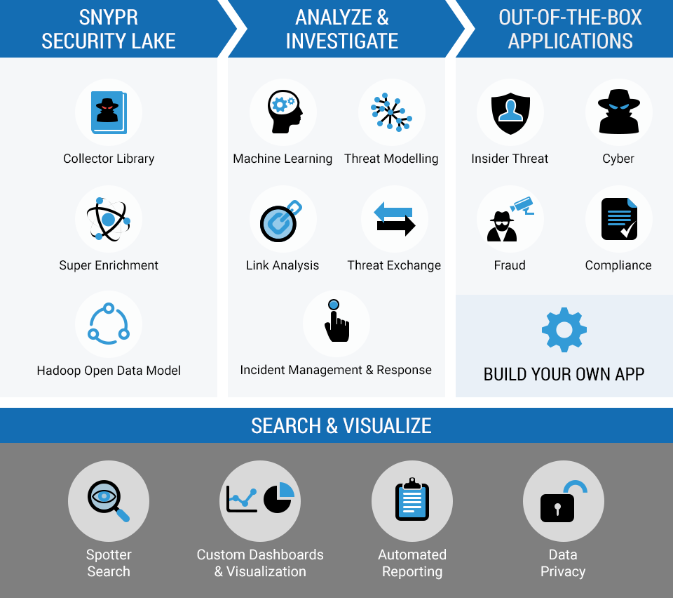 Securonix - Volition